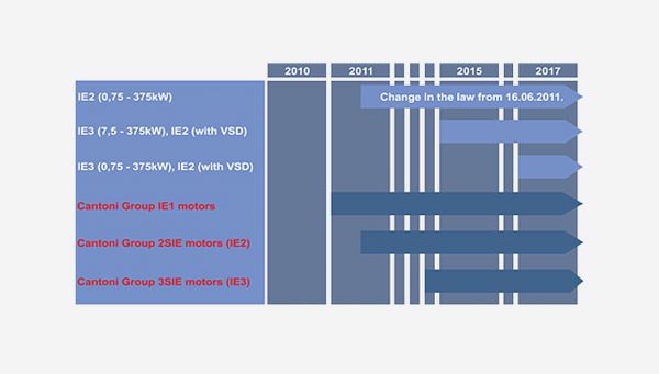 600x6004ee0647684440641f5215c3e97cd0f3b5688764e - Vemat - Electric Motors